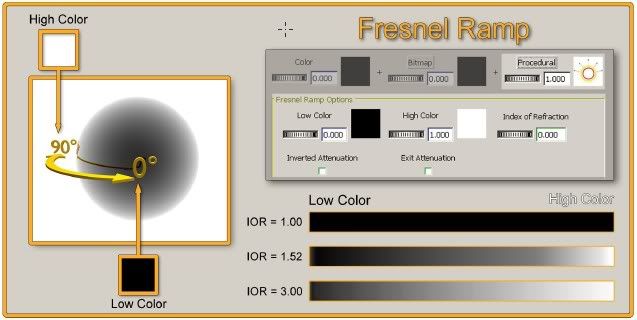 Fresnel Procedural study. - Kerkythea Rendering System
