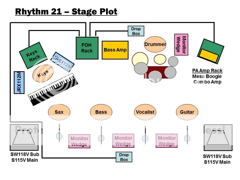 Just made a stage plot for Saturday's gig...post yours! - Backstage ...